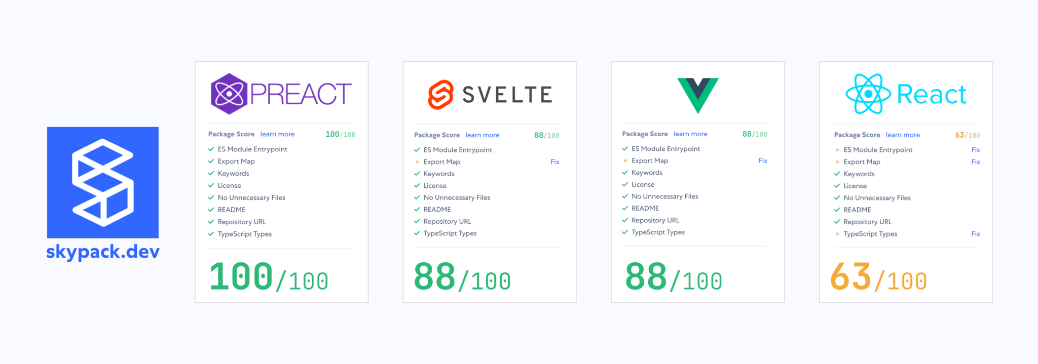Skypack Quality Score: Actionable feedback to build better packages - Skypack Blog